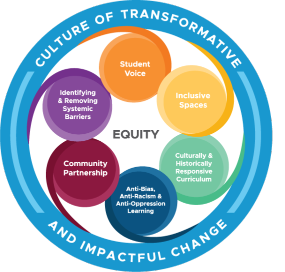 Equity and Inclusive Education Home