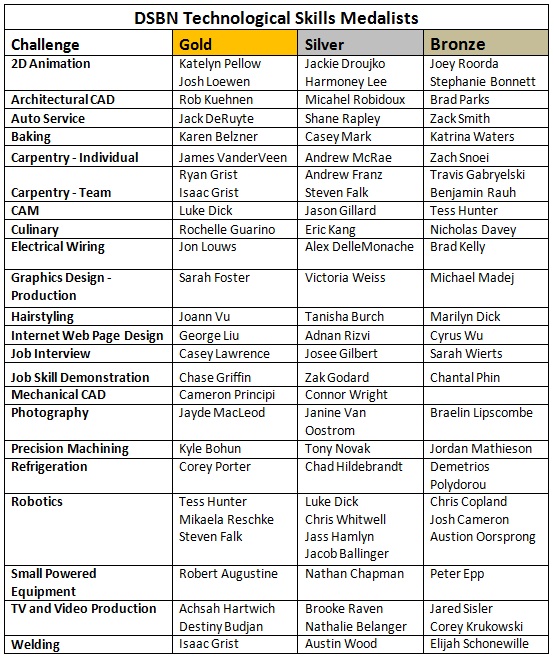 DSBN Students Gear Up for Provincial Competitions