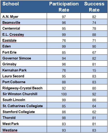 OSSLT a Write of Passage for Students